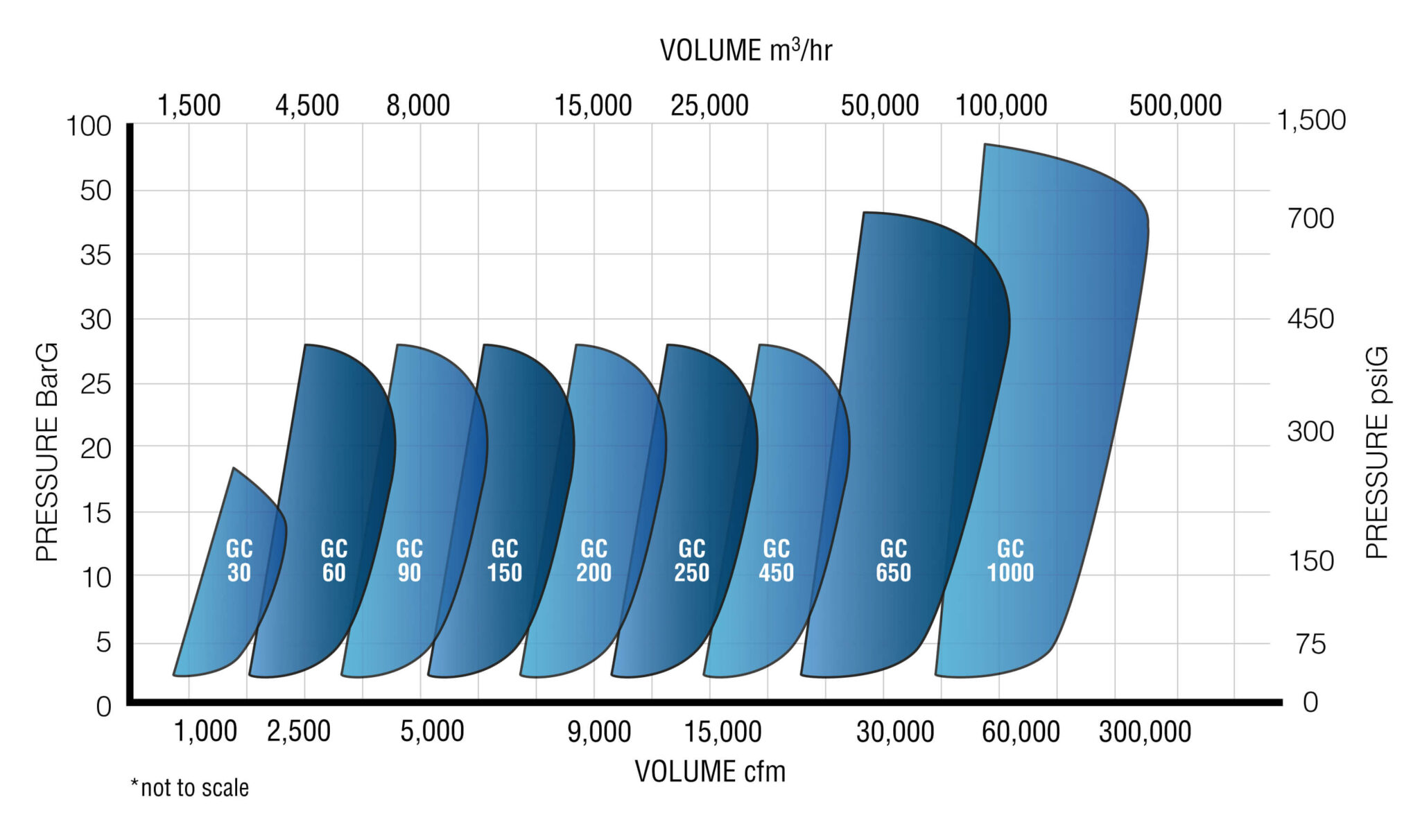 GC-Performance-Chart_final | Lone Star Blower